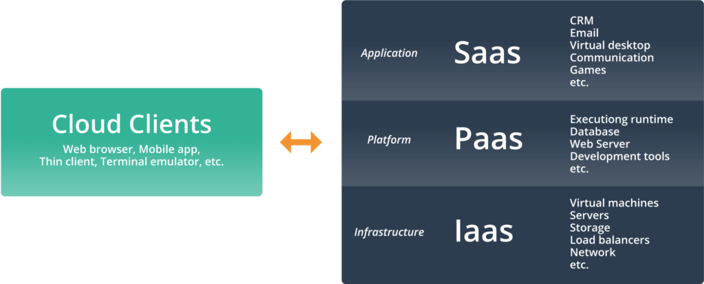 Cloud-Clients-Graphic-V4 - OC Cloud9