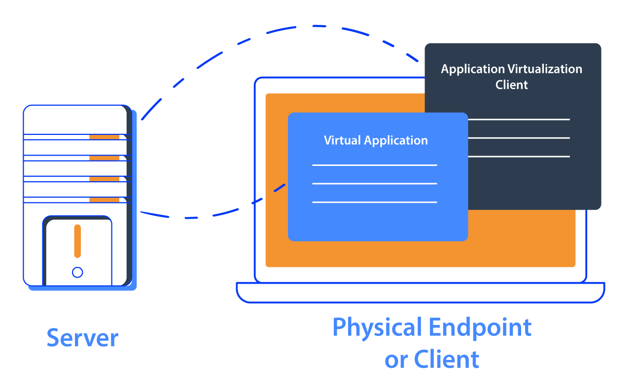 Application Virtualization | OC Cloud 9 Application Virtualization | OC Cloud 9