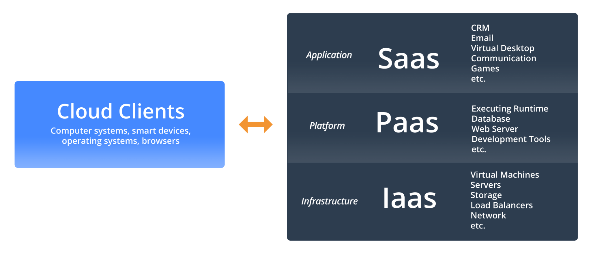 Cloud Solutions 101 - What is a Cloud Client? | OC Cloud 9