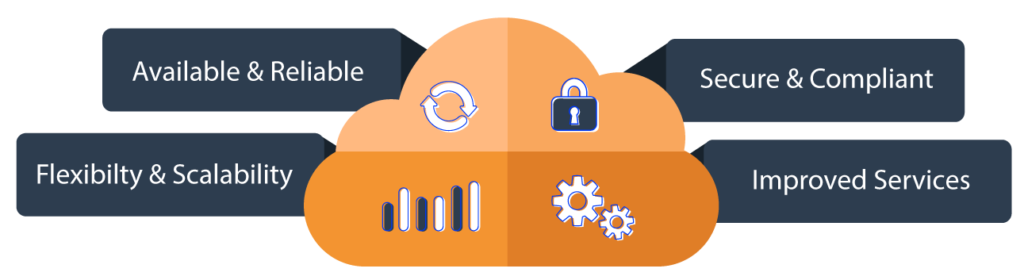 Cloud-Community-V2 - OC Cloud9