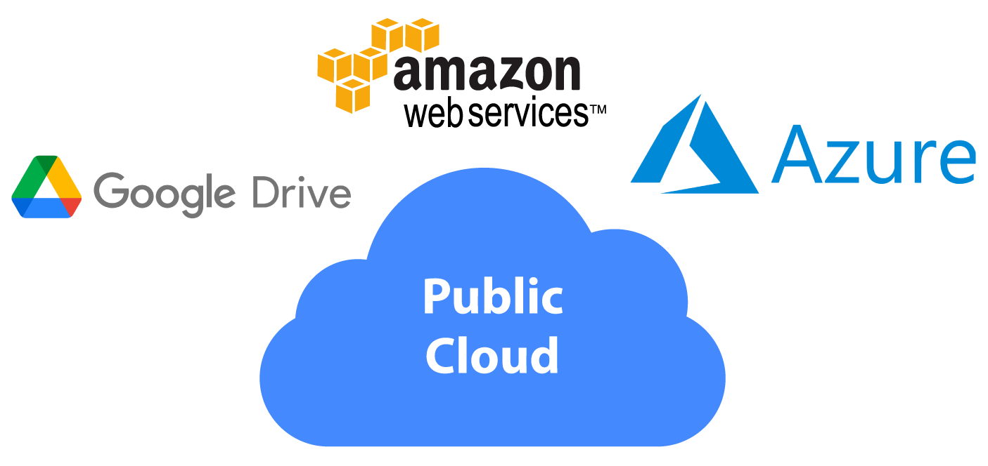 Public Cloud Deployment, What is a Public Cloud? | OC Cloud9 Public Cloud Deployment, What is a Public Cloud? | OC Cloud9