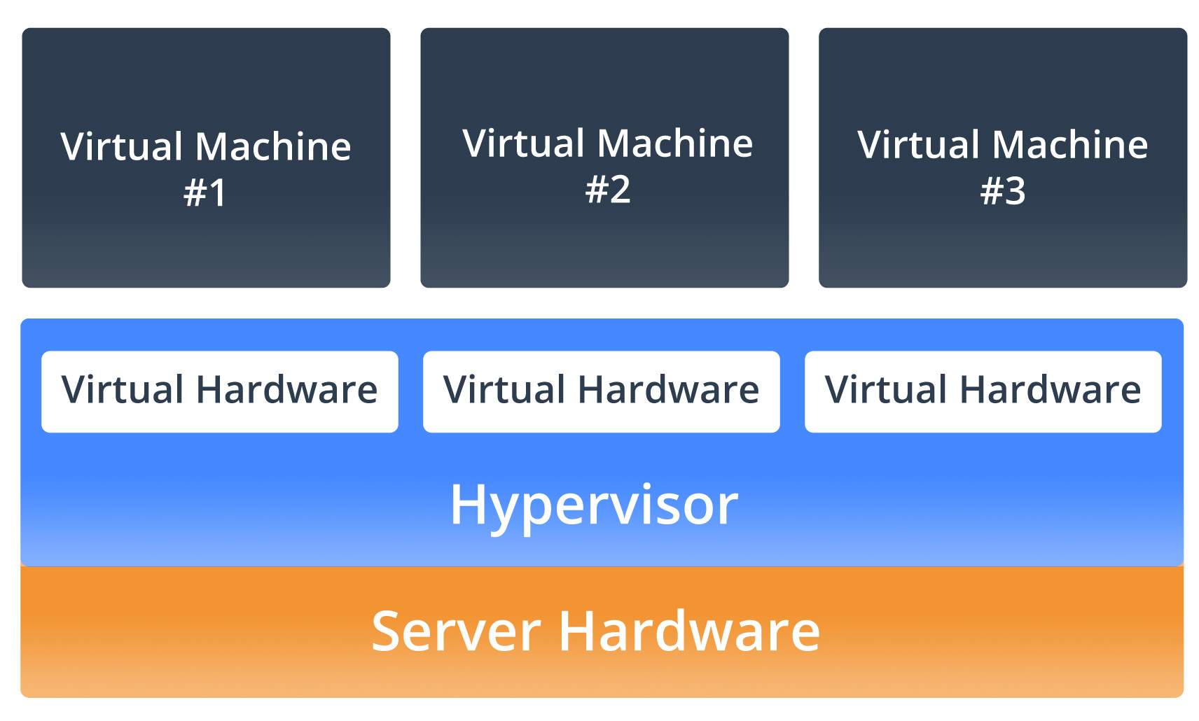 Server Virtualization - OC Cloud9 Server Virtualization - OC Cloud9