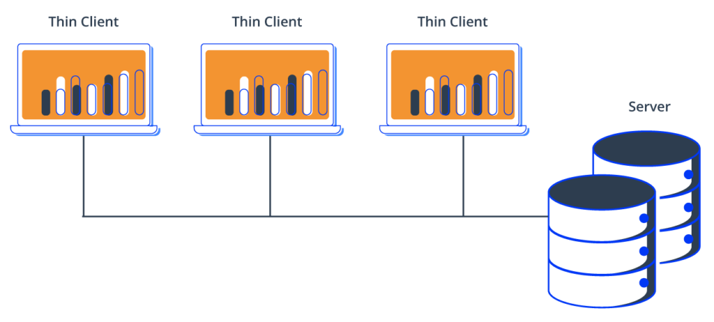 Desktop Virtualization (VDI) - OC Cloud9