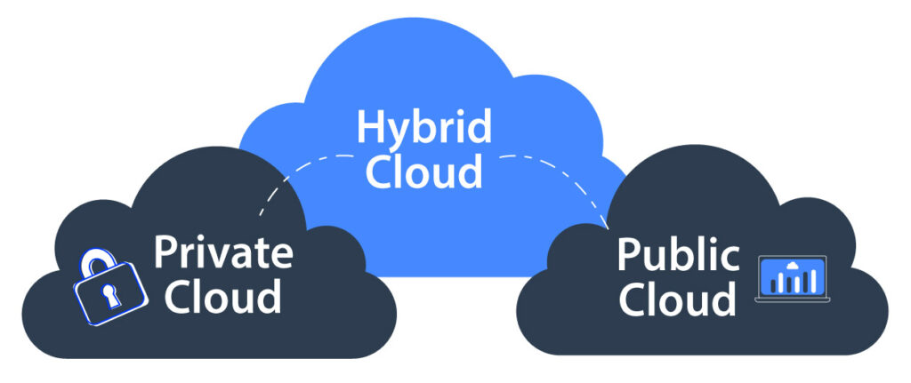 Hybrid Cloud Solution Model, a Combination of Solutions | OC Cloud9